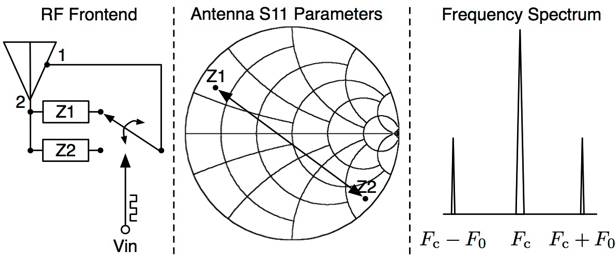 Lefteris Kampianakis